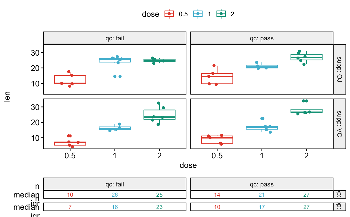 GGPLOT with Summary Stats Table Under the Plot — ggsummarytable • ggpubr
